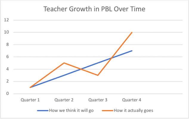 Project-Based Learning Instructional Leader Program - Amy Baeder