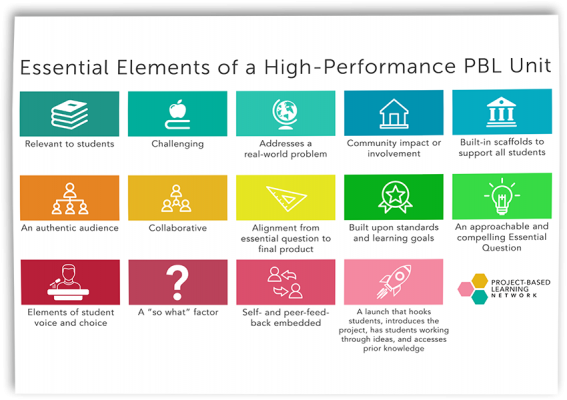 Project-Based Learning Instructional Leader Program - Amy Baeder