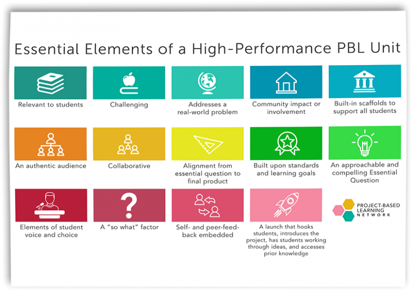 Project-Based Learning Instructional Leader Program - Amy Baeder
